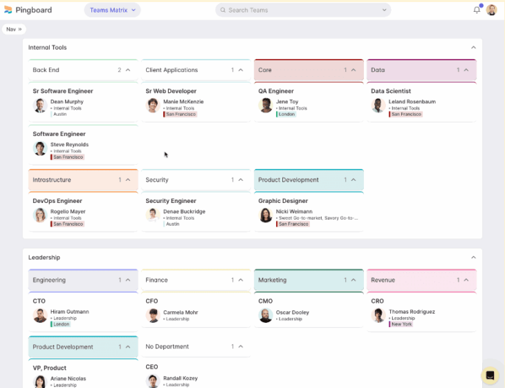 4 Best Org Chart Software