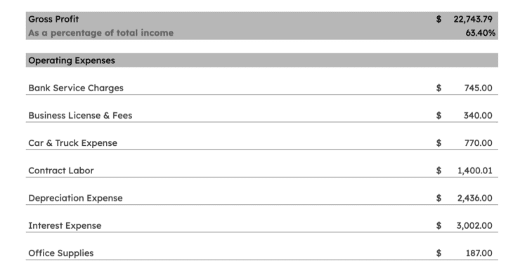 How To Fill Out Schedule C in 2025 (With Example)