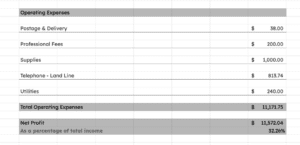 How To Fill Out Schedule C in 2025 (With Example)