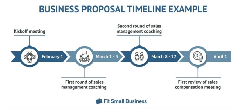 How to Write a Business Proposal: Ultimate Guide, Templates & Examples