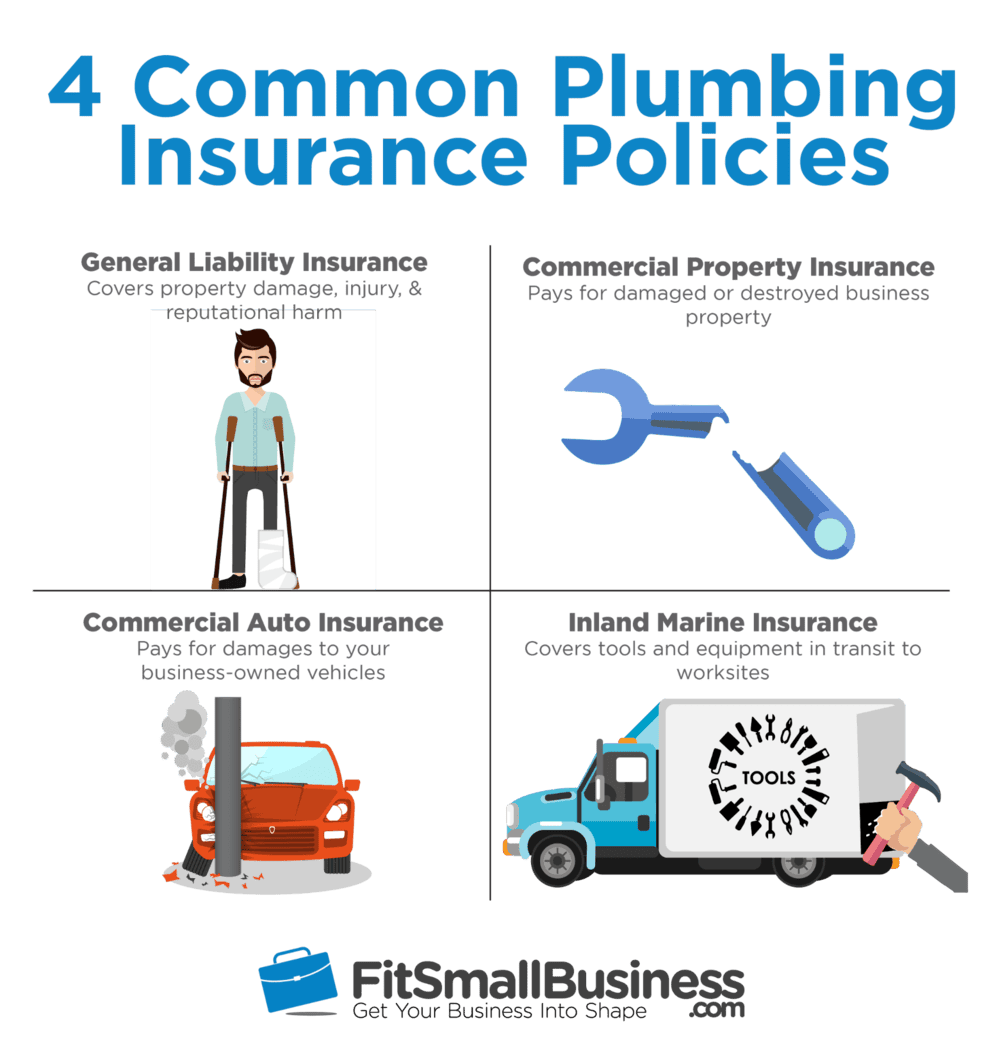 What Is Plumbing Insurance? Cost & Coverage Explained