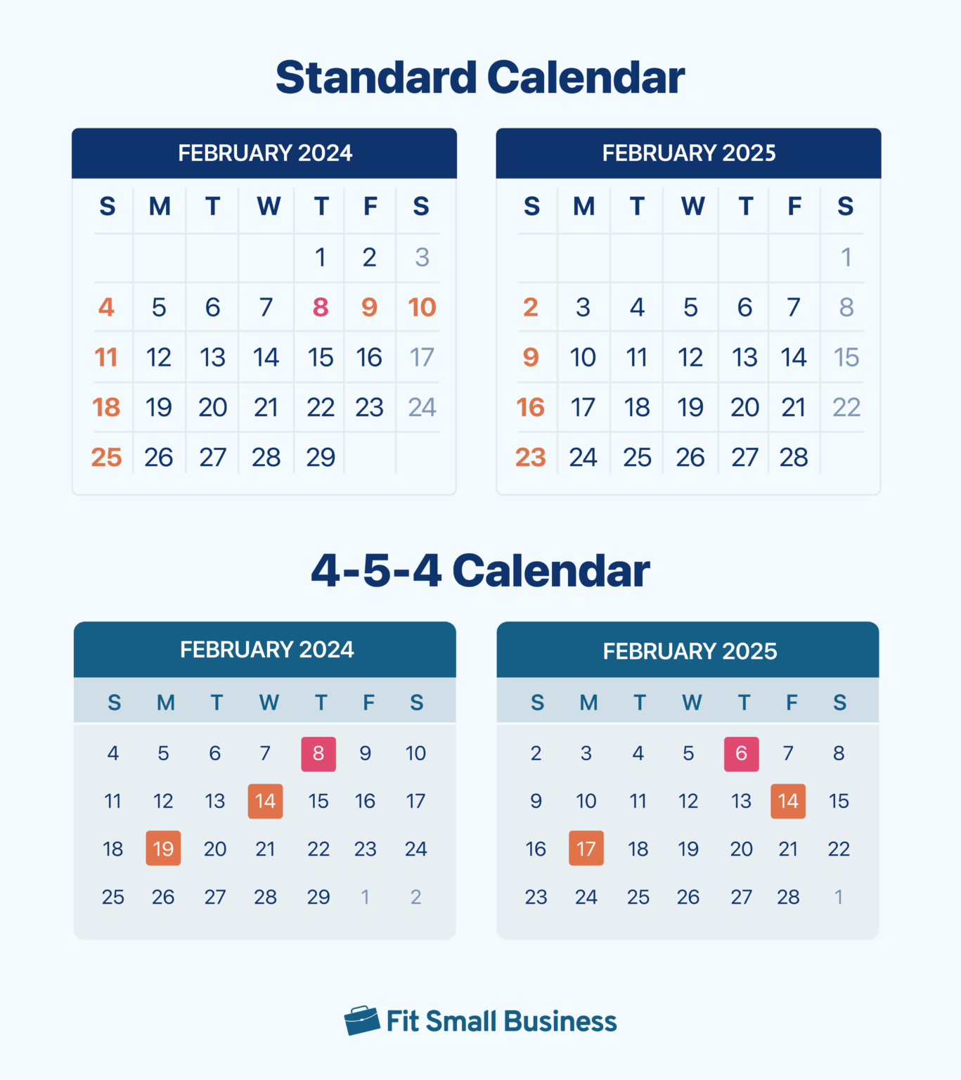 4-5-4 Retail Calendar: How to Use + Free 2025 Download