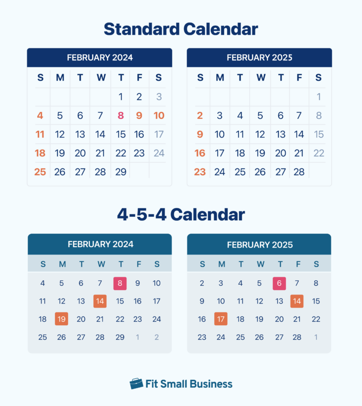 4-5-4 Retail Calendar: How to Use + Free 2025 Download