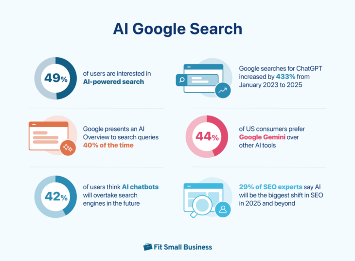 36 Essential Google Search Statistics for 2025
