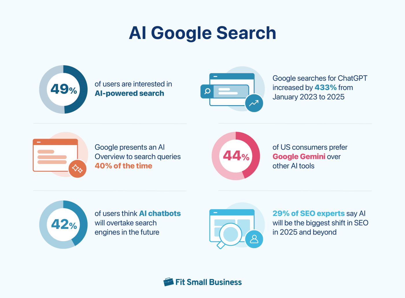 36 Essential Google Search Statistics for 2025