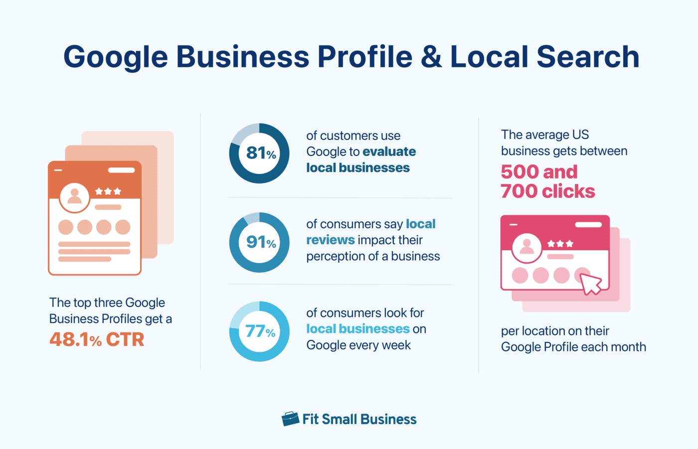 36 Essential Google Search Statistics for 2025