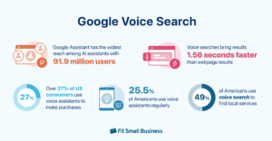 36 Essential Google Search Statistics for 2025