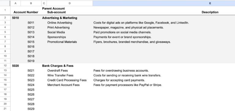 List of QuickBooks Expense Categories: Meaning and Uses