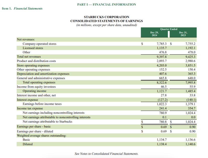 What Are Interim Financial Statements? Purpose & Examples