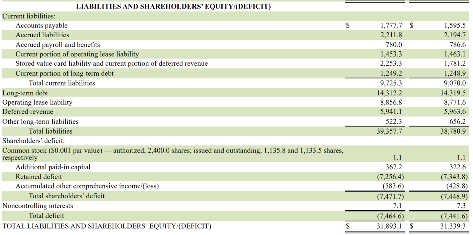 What Are Interim Financial Statements? Purpose & Examples