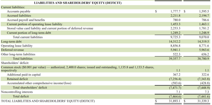 What Are Interim Financial Statements? Purpose & Examples