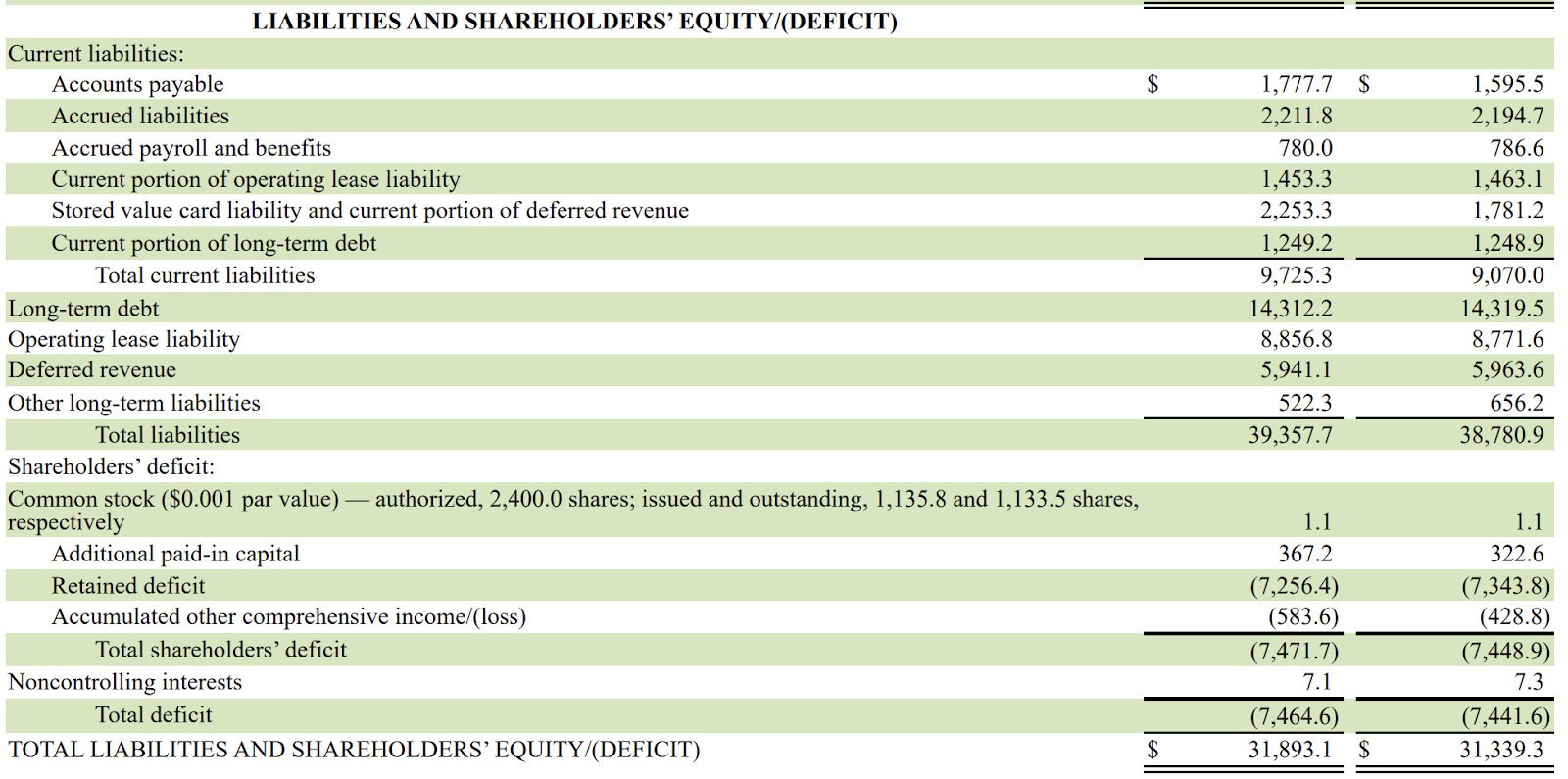 What Are Interim Financial Statements? Purpose & Examples