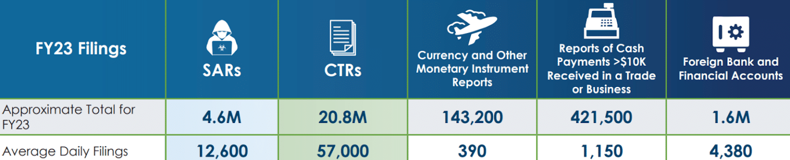 What Is FinCEN and How Does It Protect Business Accounts?