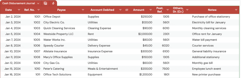 Cash Disbursement Journal: Definition & Sample Entries