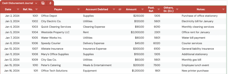 Cash Disbursement Journal: Definition & Sample Entries