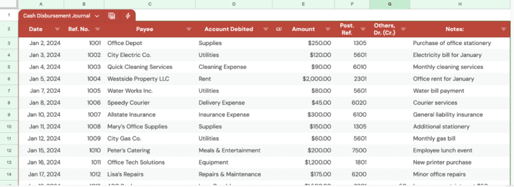 Cash Disbursement Journal: Definition & Sample Entries
