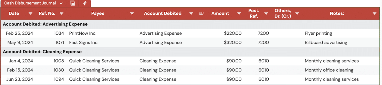Cash Disbursement Journal: Definition & Sample Entries