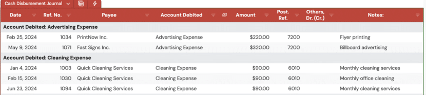 Cash Disbursement Journal: Definition & Sample Entries