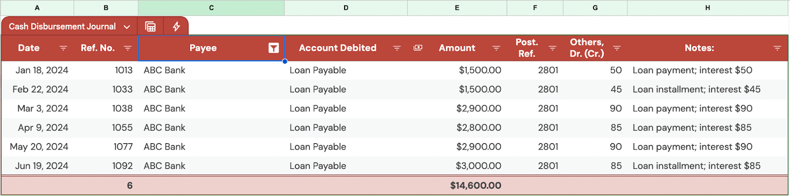 Cash Disbursement Journal: Definition & Sample Entries