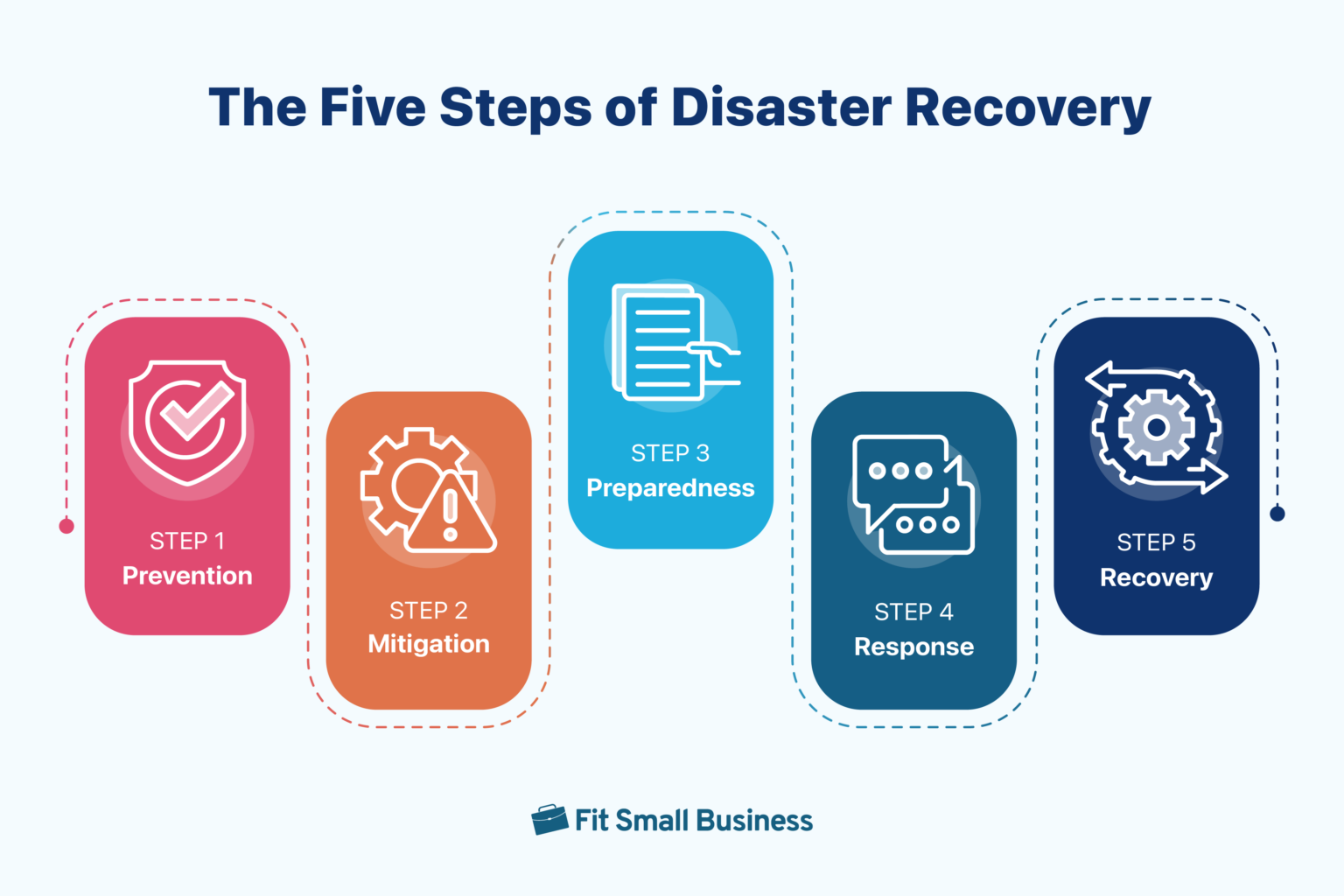 What Is Disaster Recovery? Definition, How It Works & Benefits