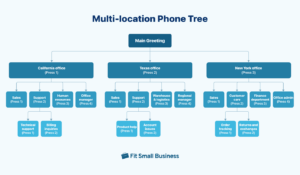 8 Phone Tree Templates for Various Business Scenarios (Free Download)