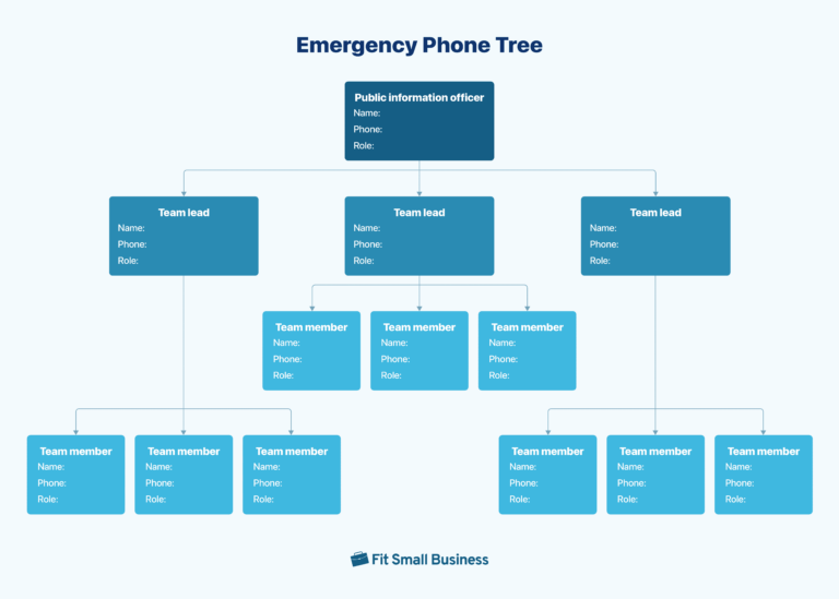 8 Phone Tree Templates for Various Business Scenarios (Free Download)