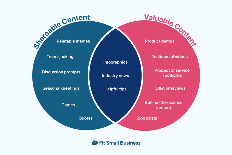 Social Media Marketing Tips That Actually Work