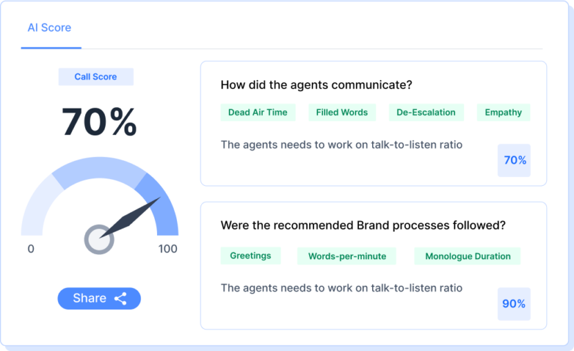 What Is Call Center Monitoring? Importance & Benefits