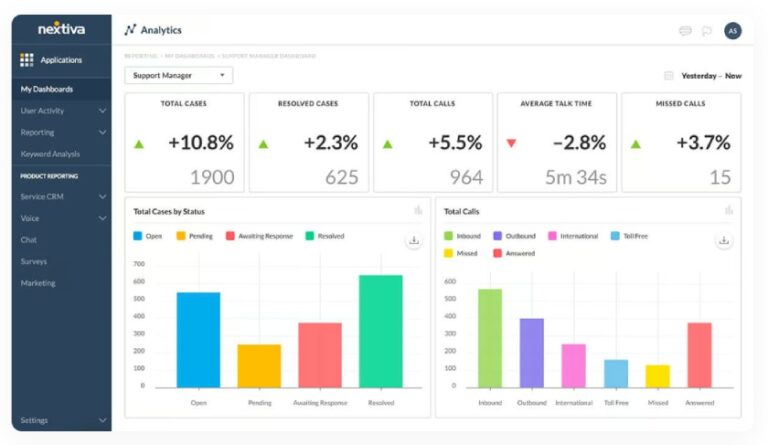 What Is Call Center Monitoring? Importance & Benefits