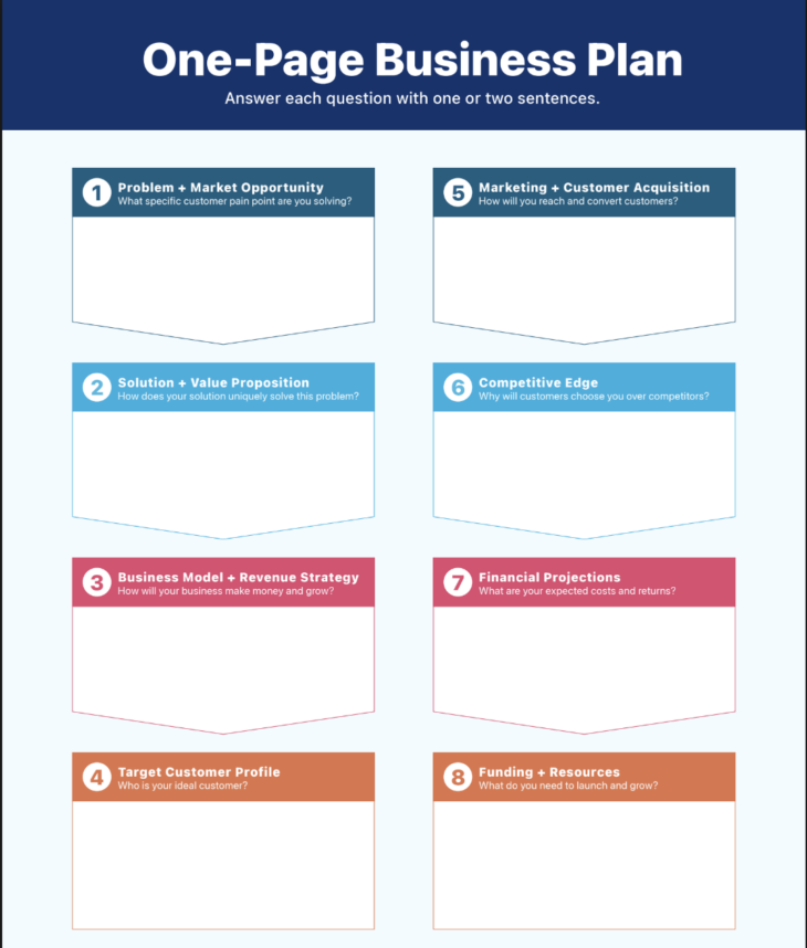 One-Page Business Plan: The Step-By-Step Guide