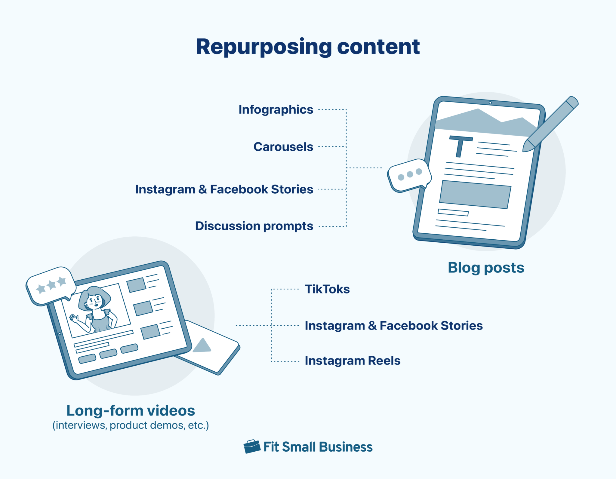 How I Built a Content Repurposing Strategy for a D2C Startup