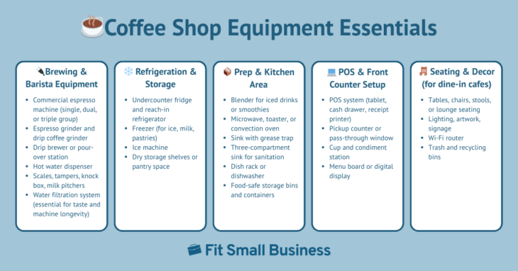 How to Start a Coffee Shop: Costs, Tips & Step-by-Step Guide