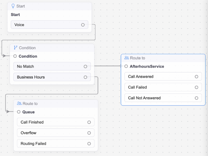 6 Best IVR Systems for Efficient Call Handling & Support in 2025