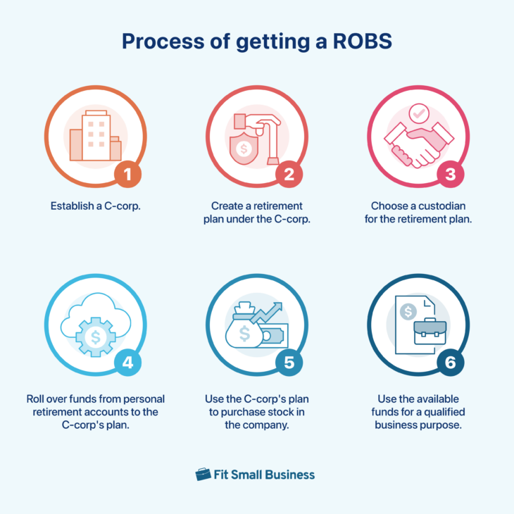 Rollover for Business Startups (ROBS): Ultimate Guide