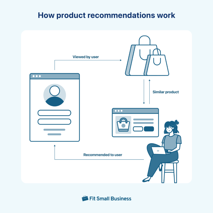 Ecommerce Product Recommendations: Ultimate Guide to Increasing Sales