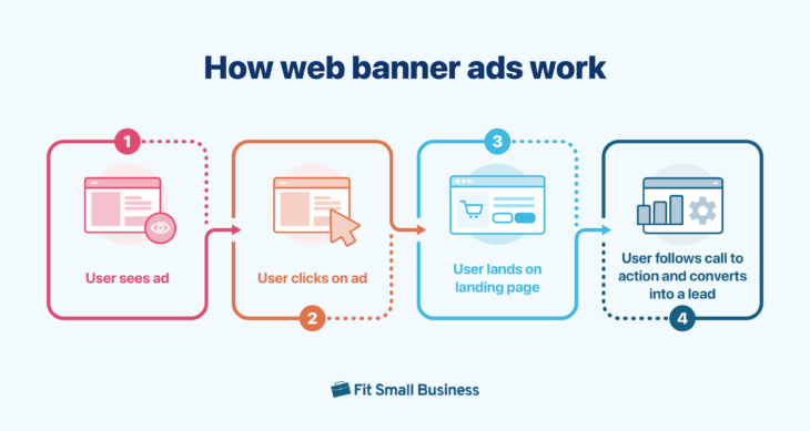 What Is a Website Banner? Definition, Types, Sizes & Pro Tips