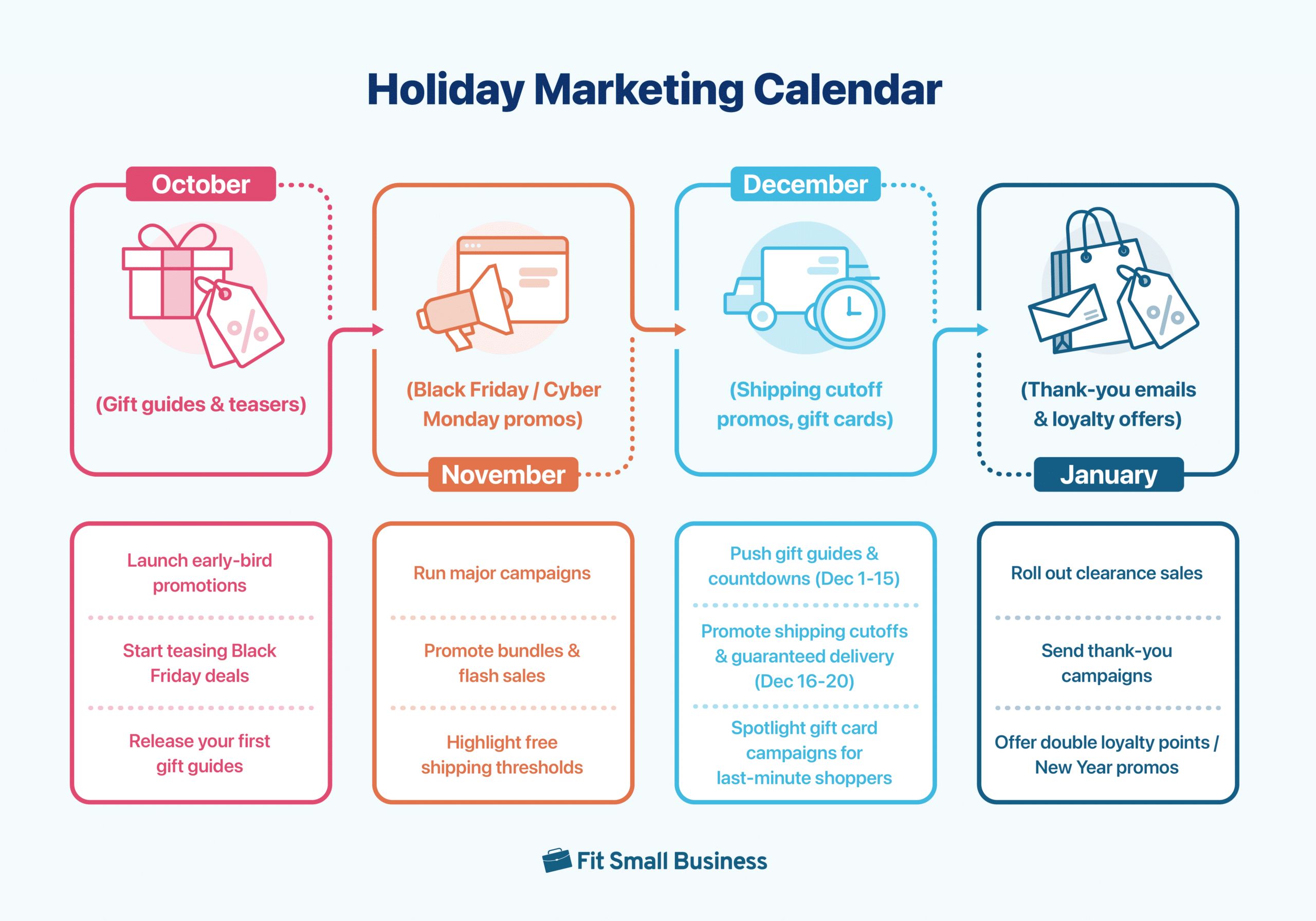 Holiday Marketing Ideas for Retailers