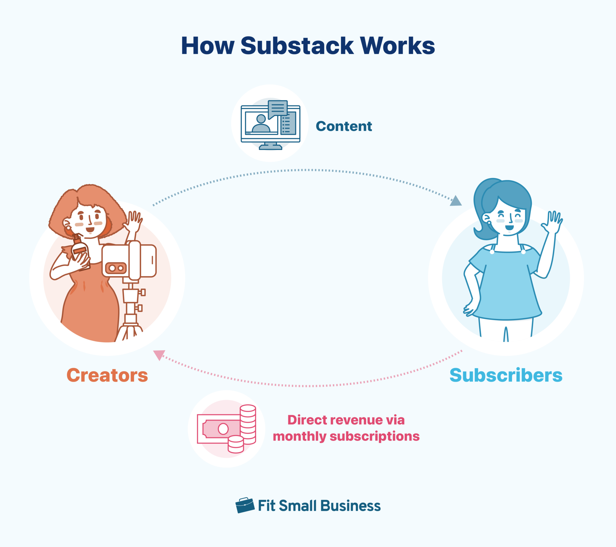 An Honest Review of Substack & Tips for Growth