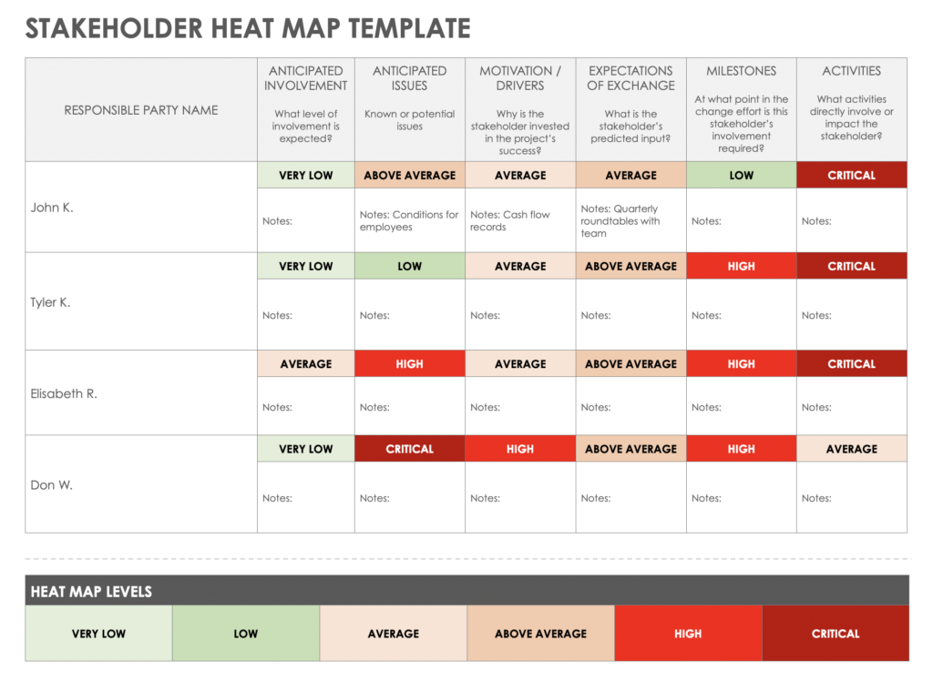 How to Build a Stakeholder Map + Free Templates