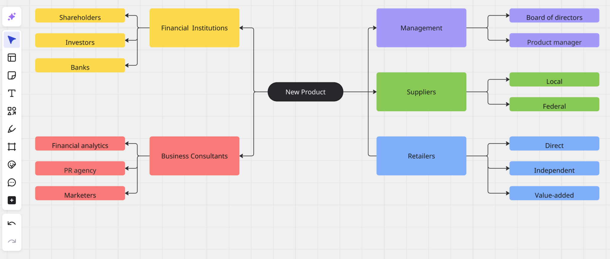 How to Build a Stakeholder Map + Free Templates
