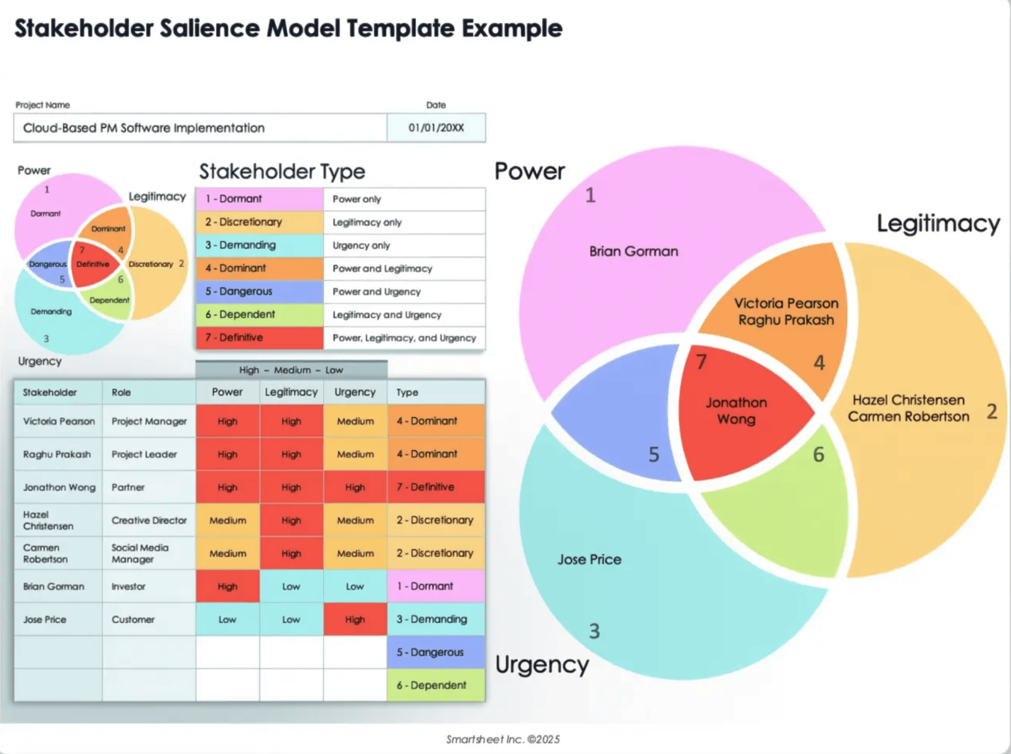 How to Build a Stakeholder Map + Free Templates