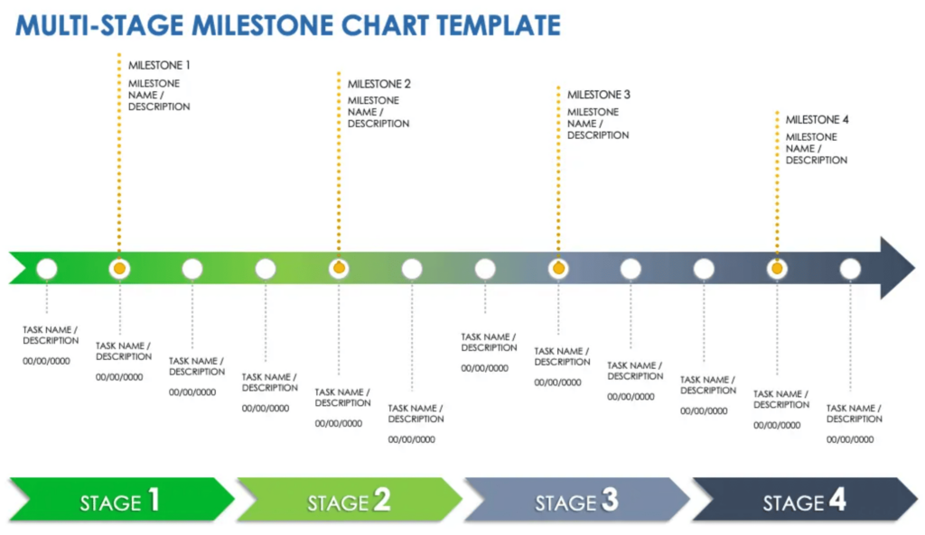 Project Management Schedule Template